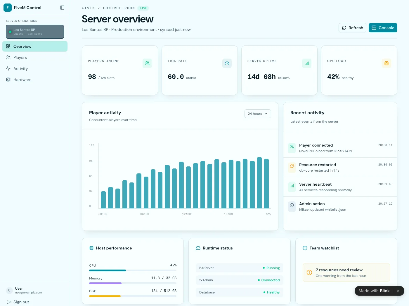 FiveM Admin Dashboard