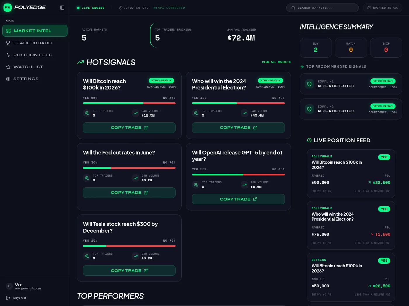 PolyEdge Trading Dashboard