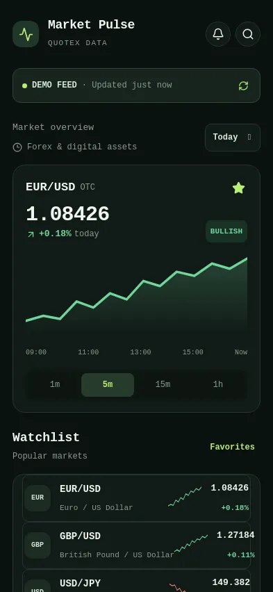 Quotex Data Connect