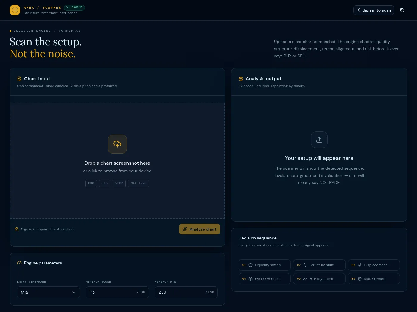 AI Chart Setup Scanner