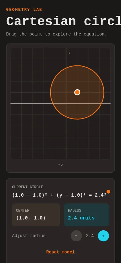 Cartesian Circles Explorer