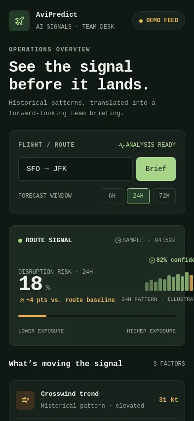 AviPredict AI Signals