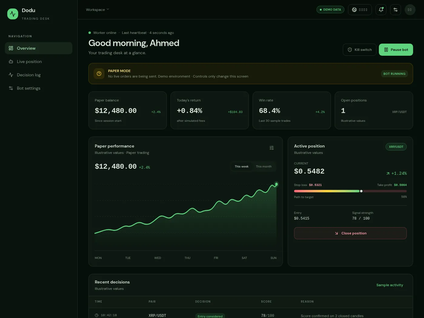 Dodu Trading Bot Web Dashboard