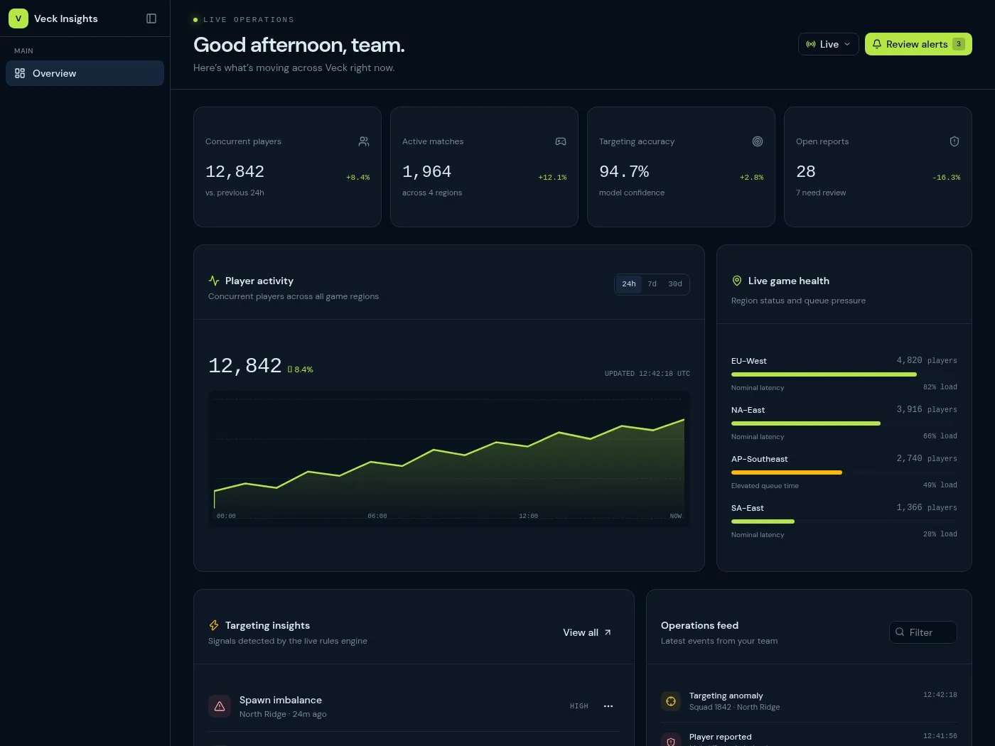 Veck Insights Admin
