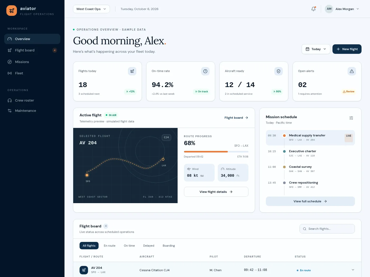 Aviator Dashboard