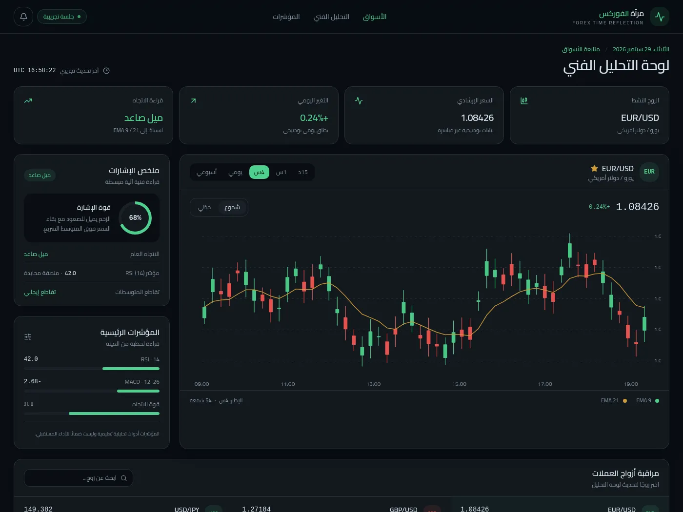 Forex Time Reflection