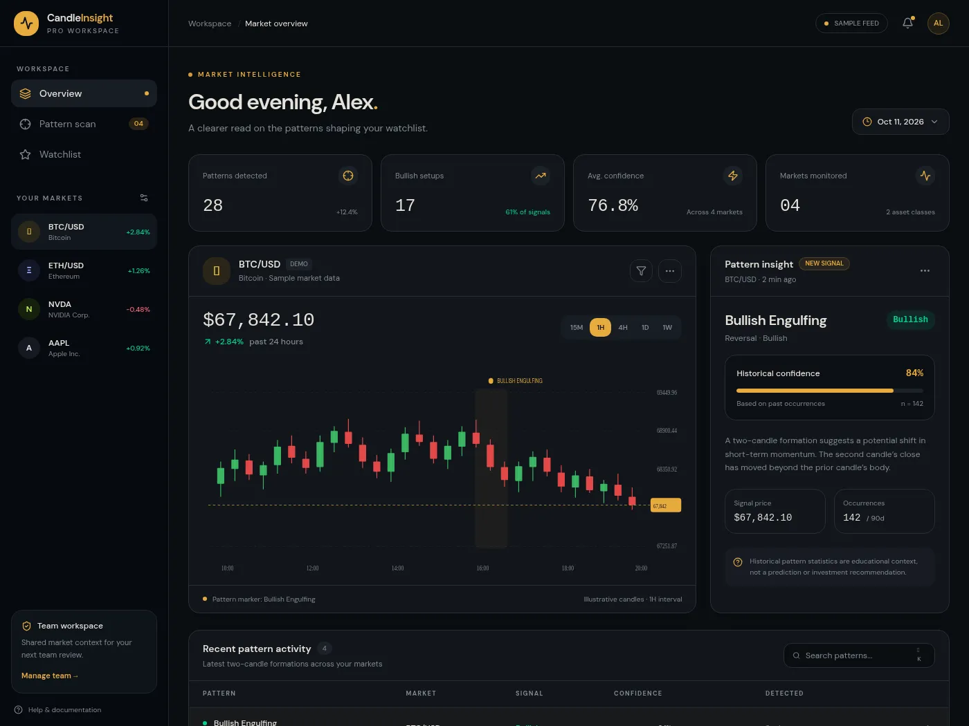 CandleInsight Pro