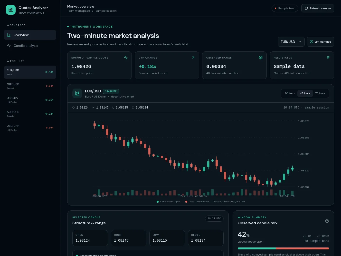 Quotex Trade Analyzer