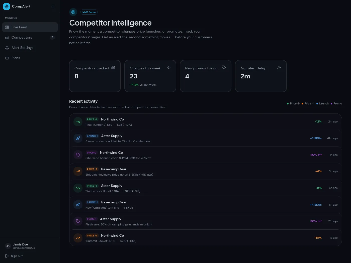 CompAlert Radar