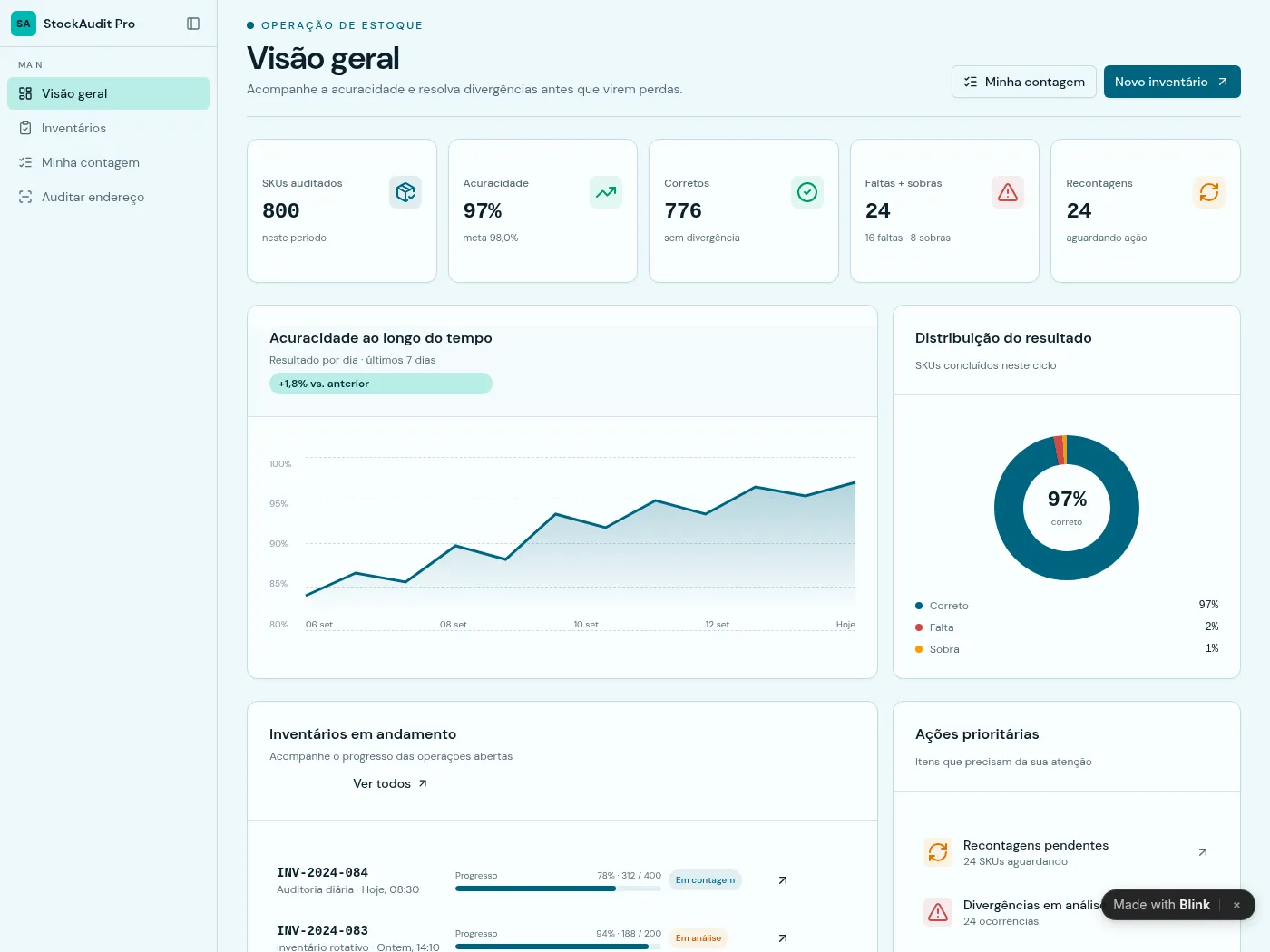 StockAudit Pro