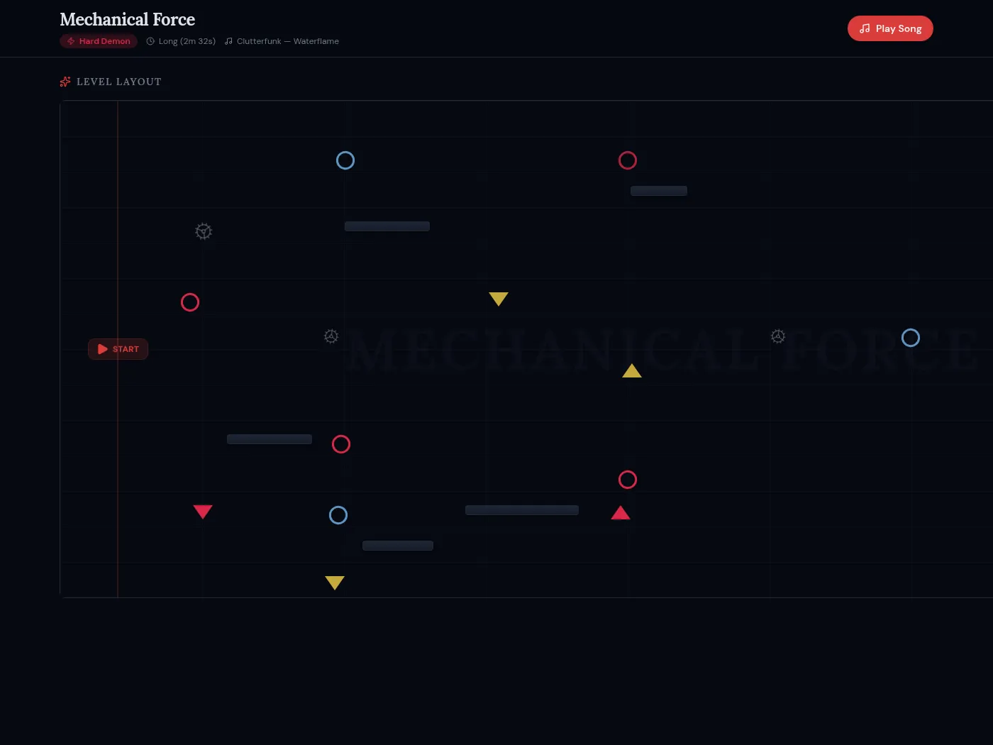 Mechanical Force Level