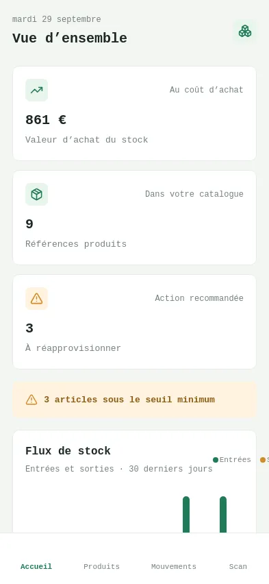 Bonjour Chat App