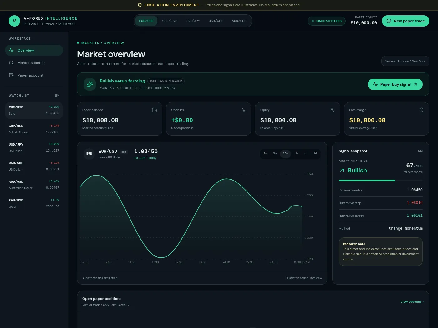 V-Forex Intelligence