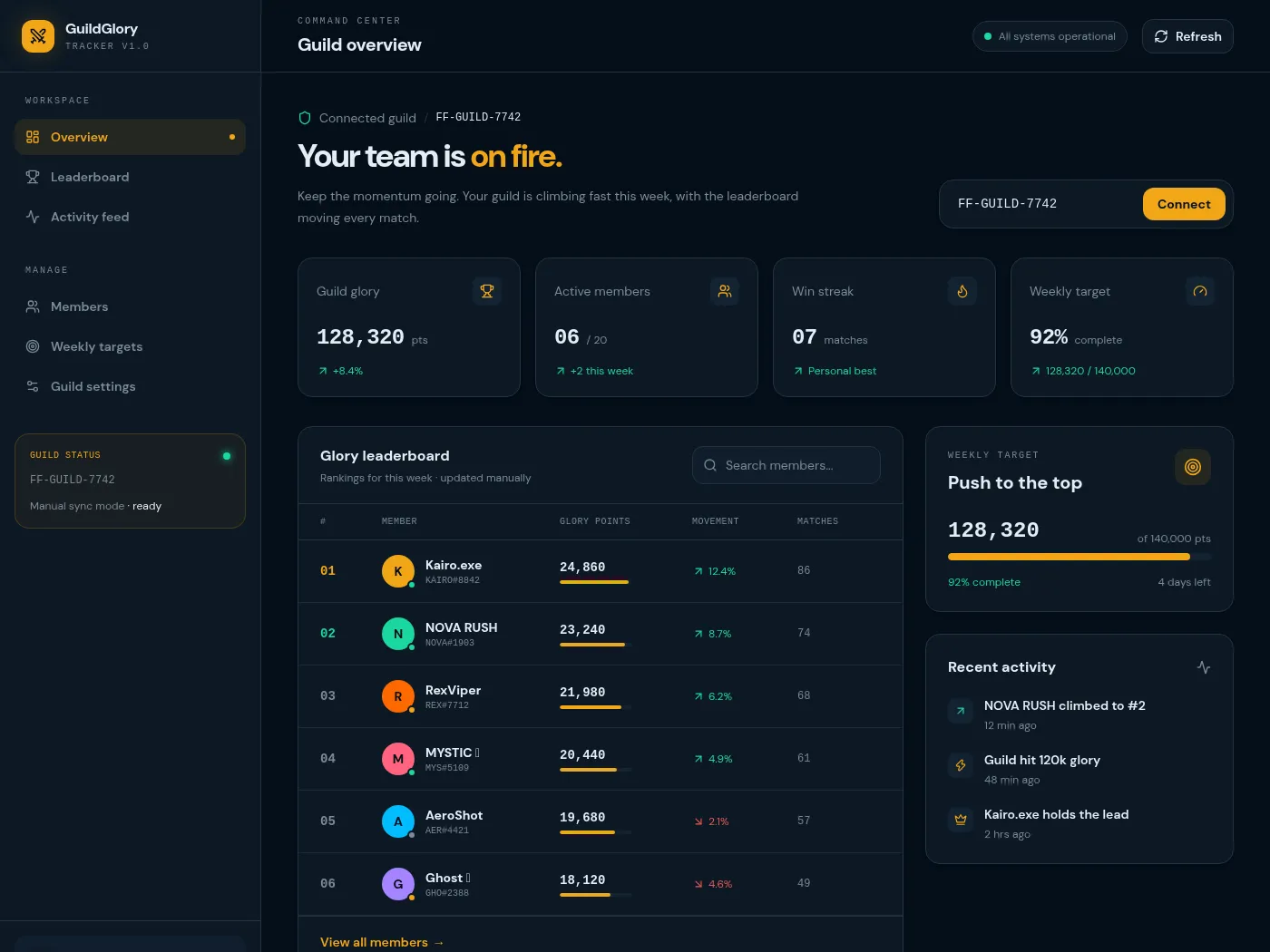 GuildGlory Tracker
