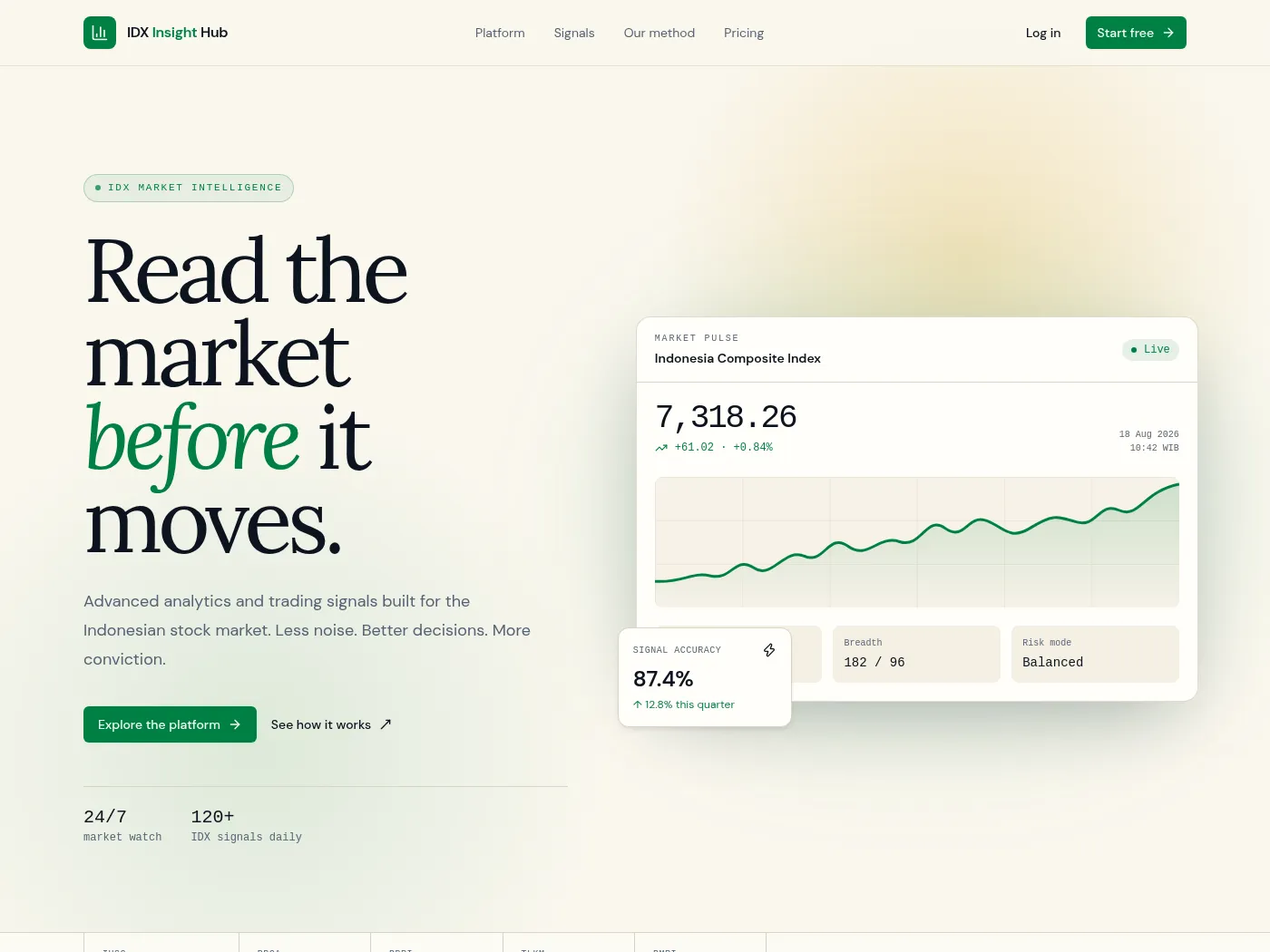 IDX Insight Hub