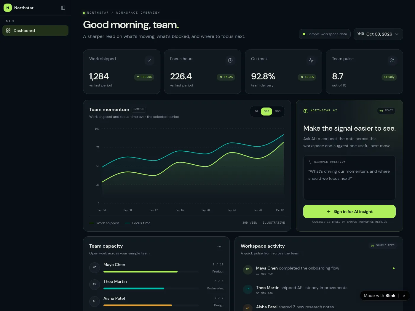 AI Vision Dashboard