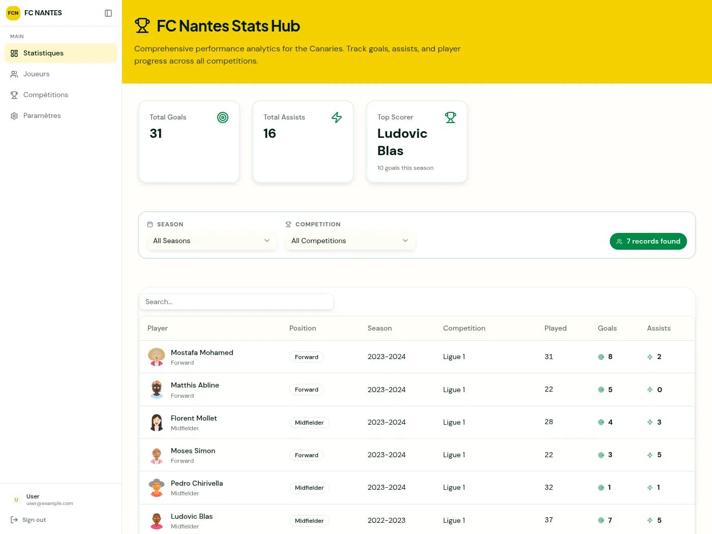FC Nantes Stats Hub