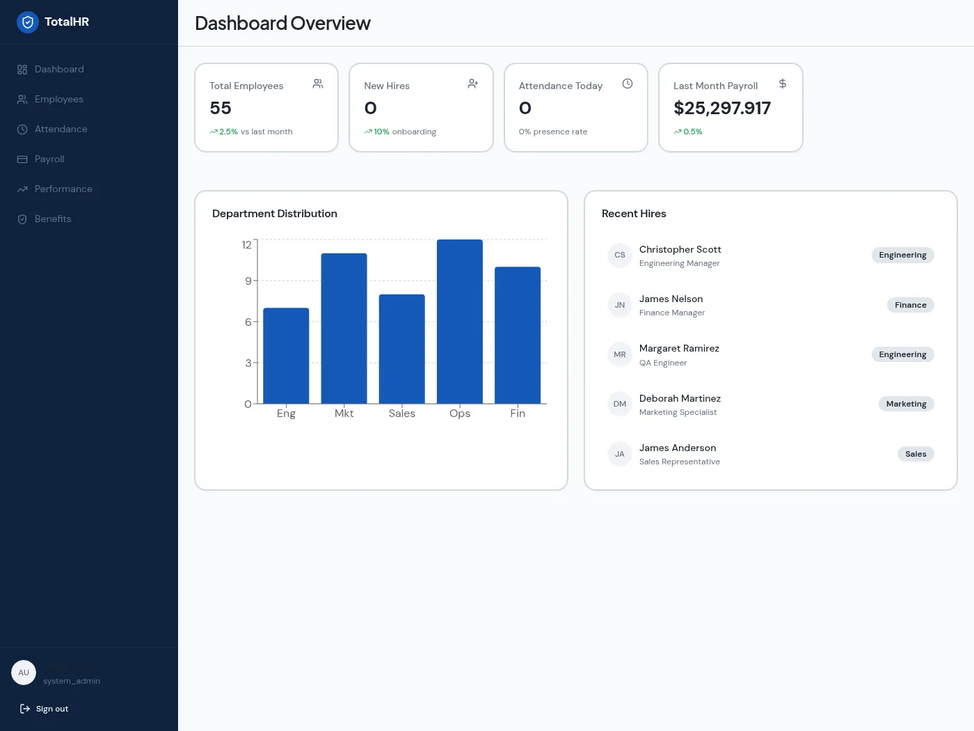TotalHR Suite