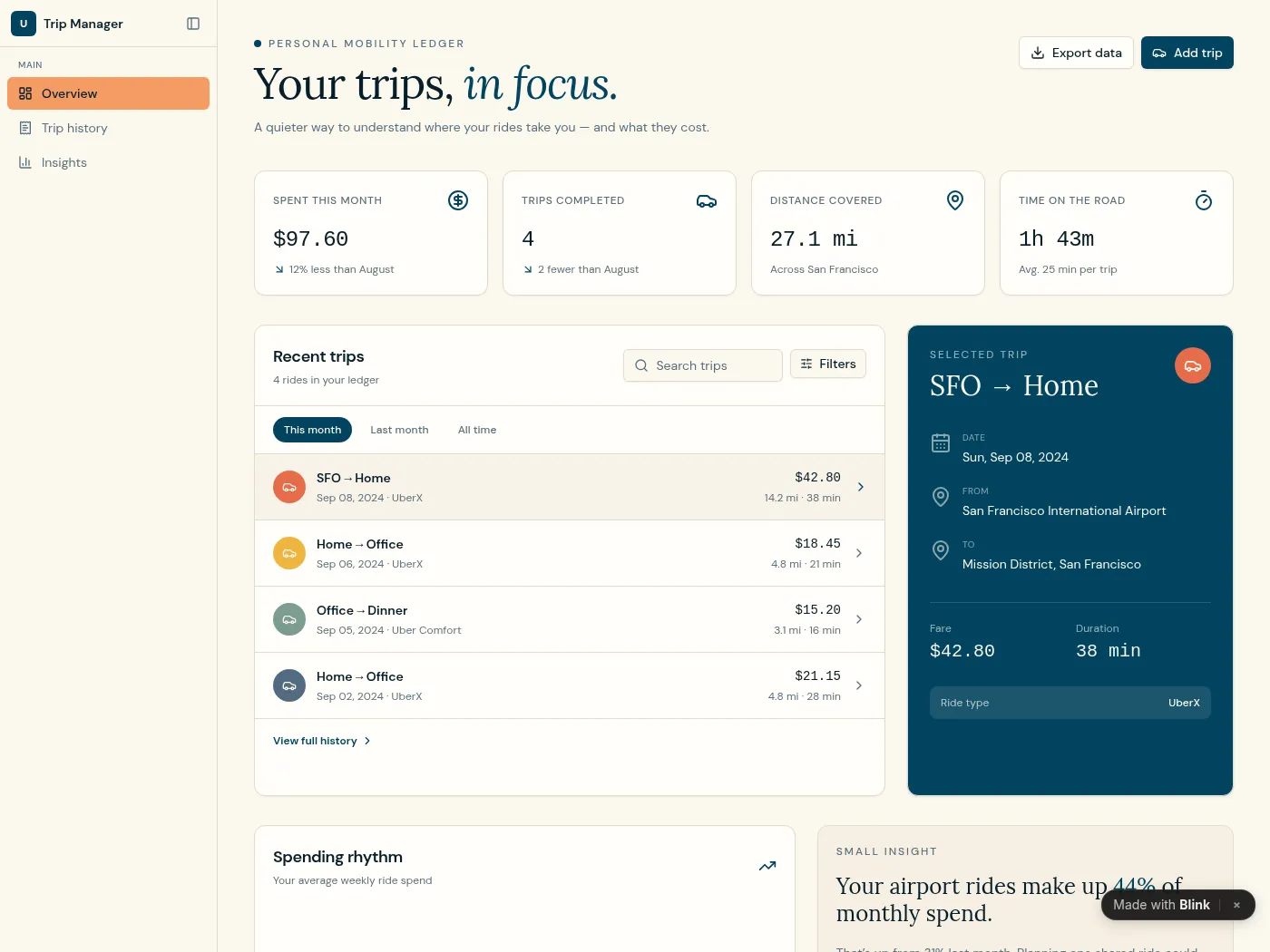 Uber Trip Manager