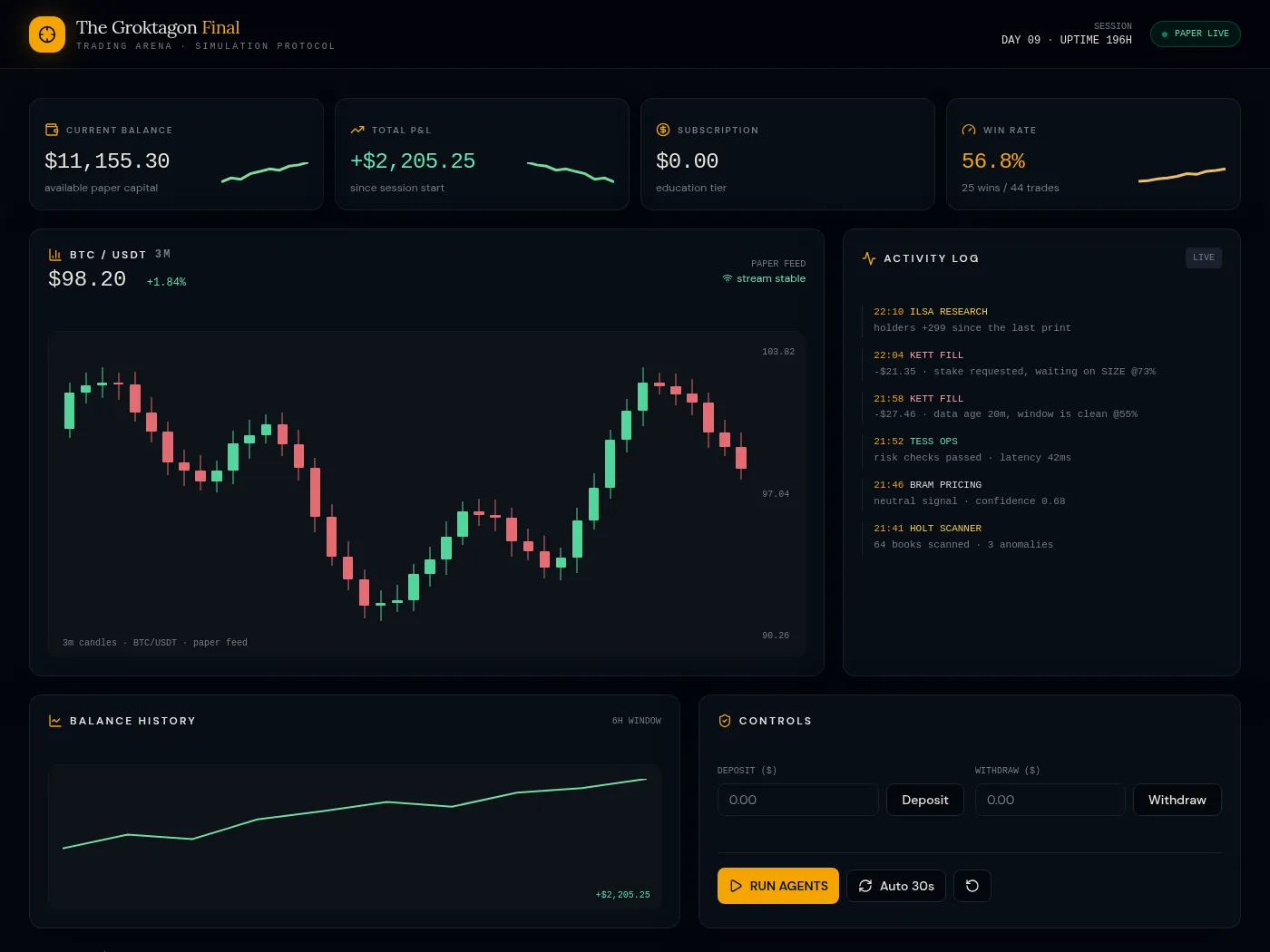 Groktagon Trading Arena