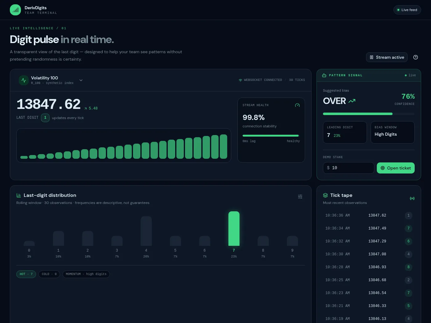 DerivDigits Mobile Trader