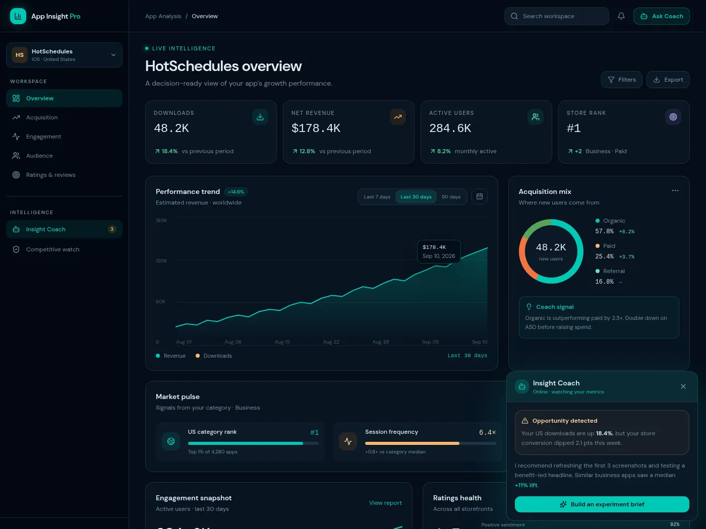 App Insight Pro