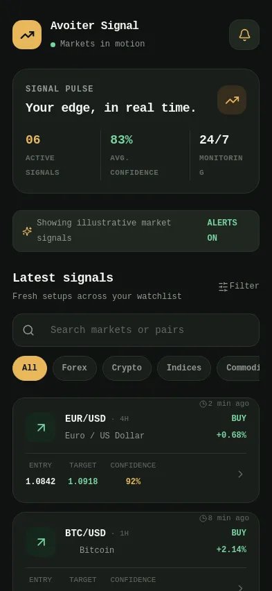 Avoiter Signal Alert