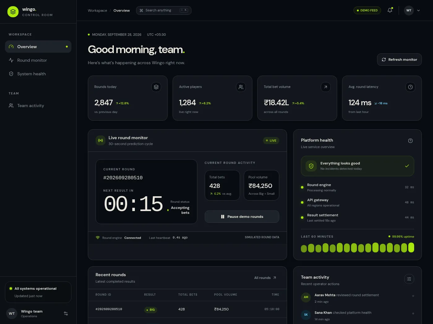 Wingo Admin Panel