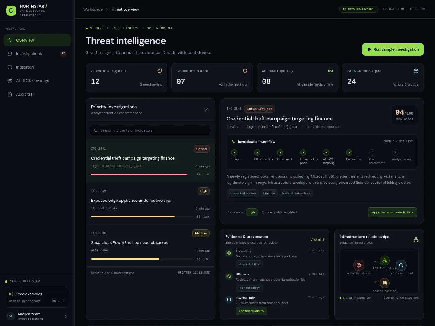 Agentic Threat Intel Suite