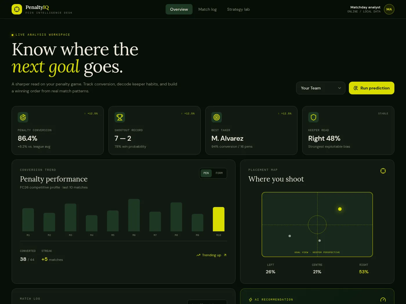 FC26 AI Penalty Insights