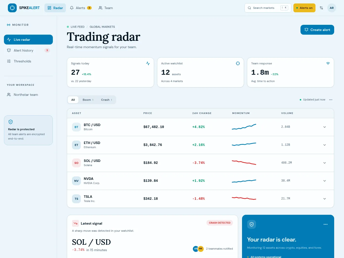 SpikeAlert Trading Radar