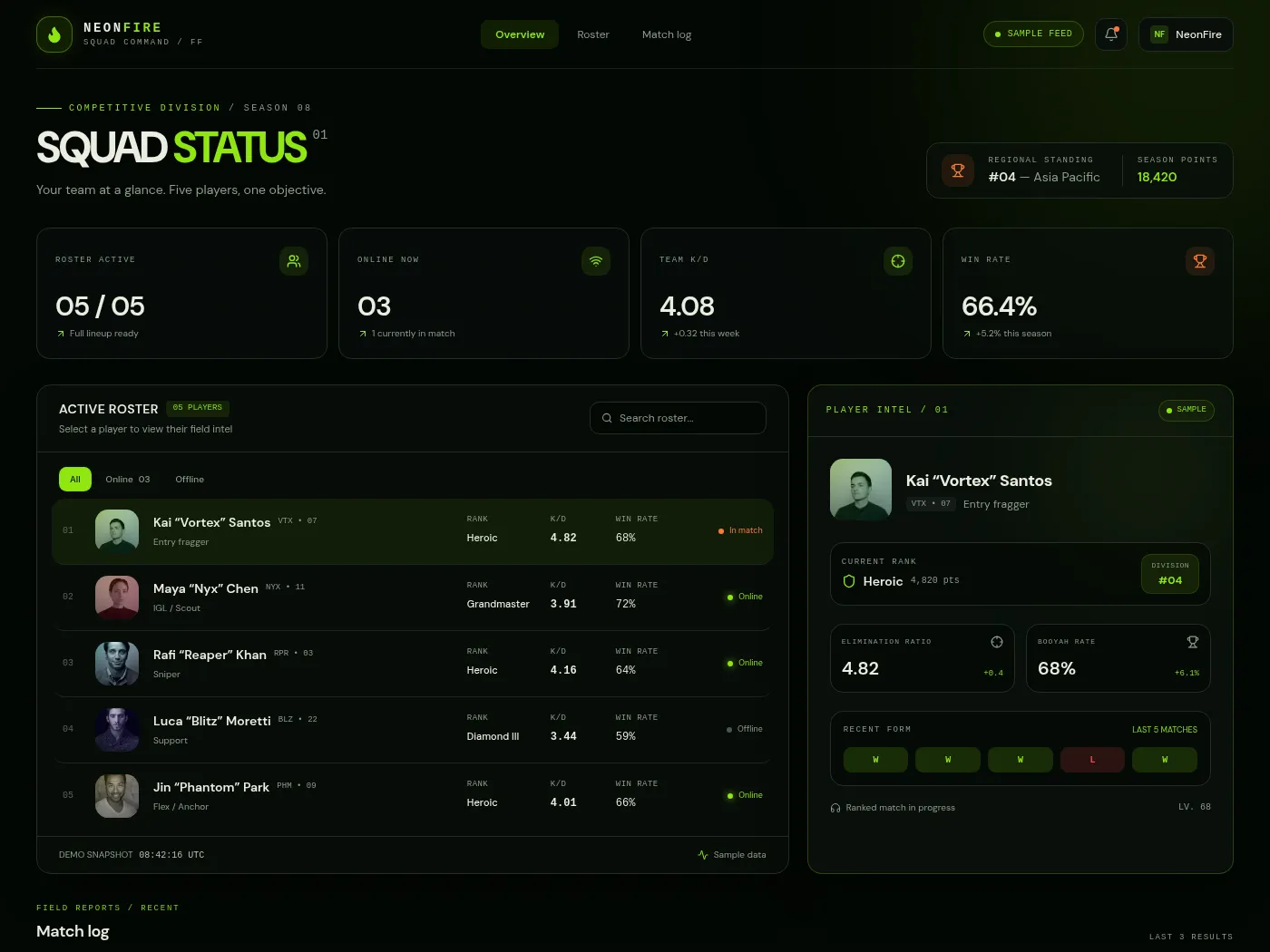 NeonFire eSports Dashboard