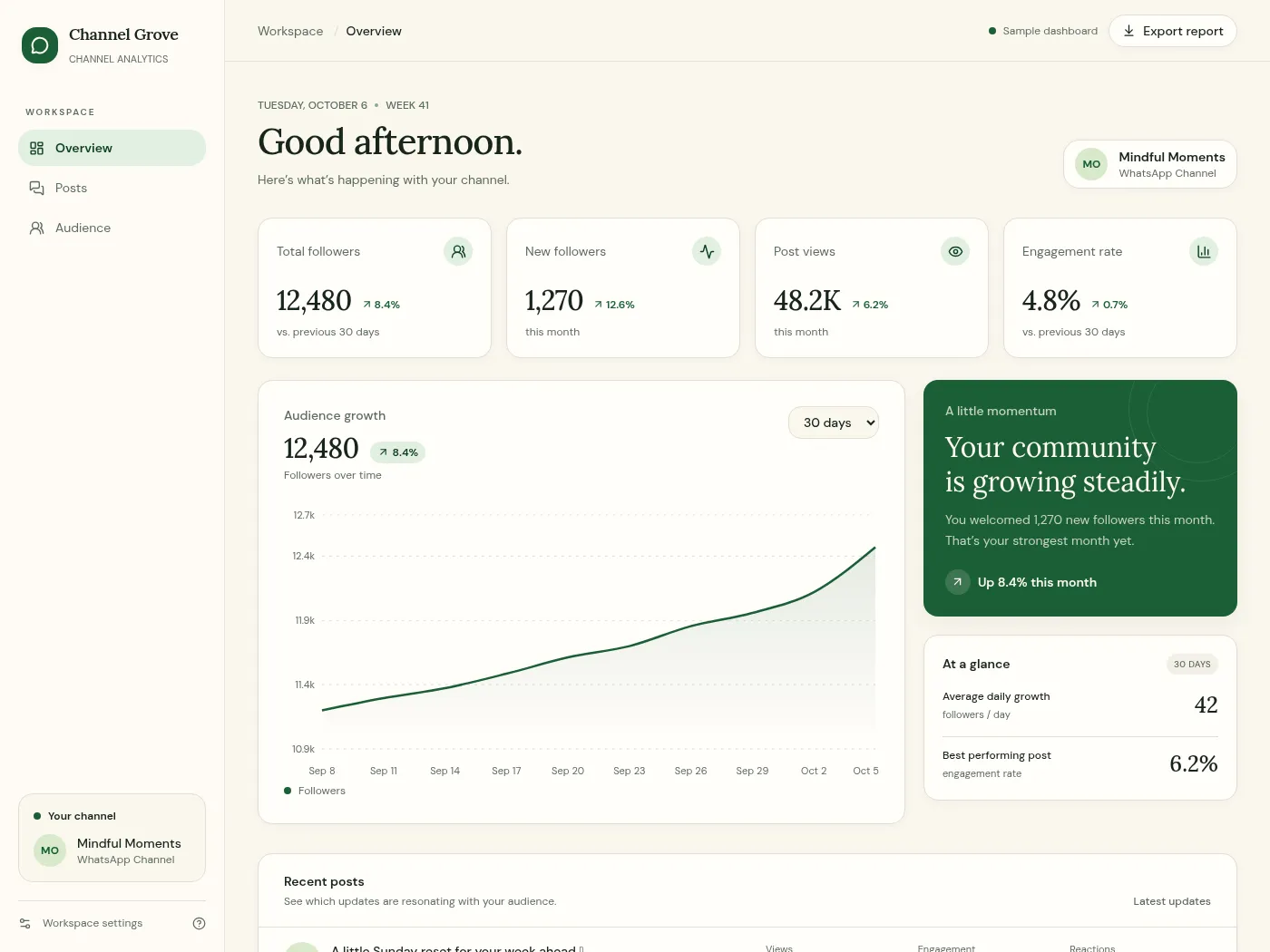 WhatsApp Channel Tracker