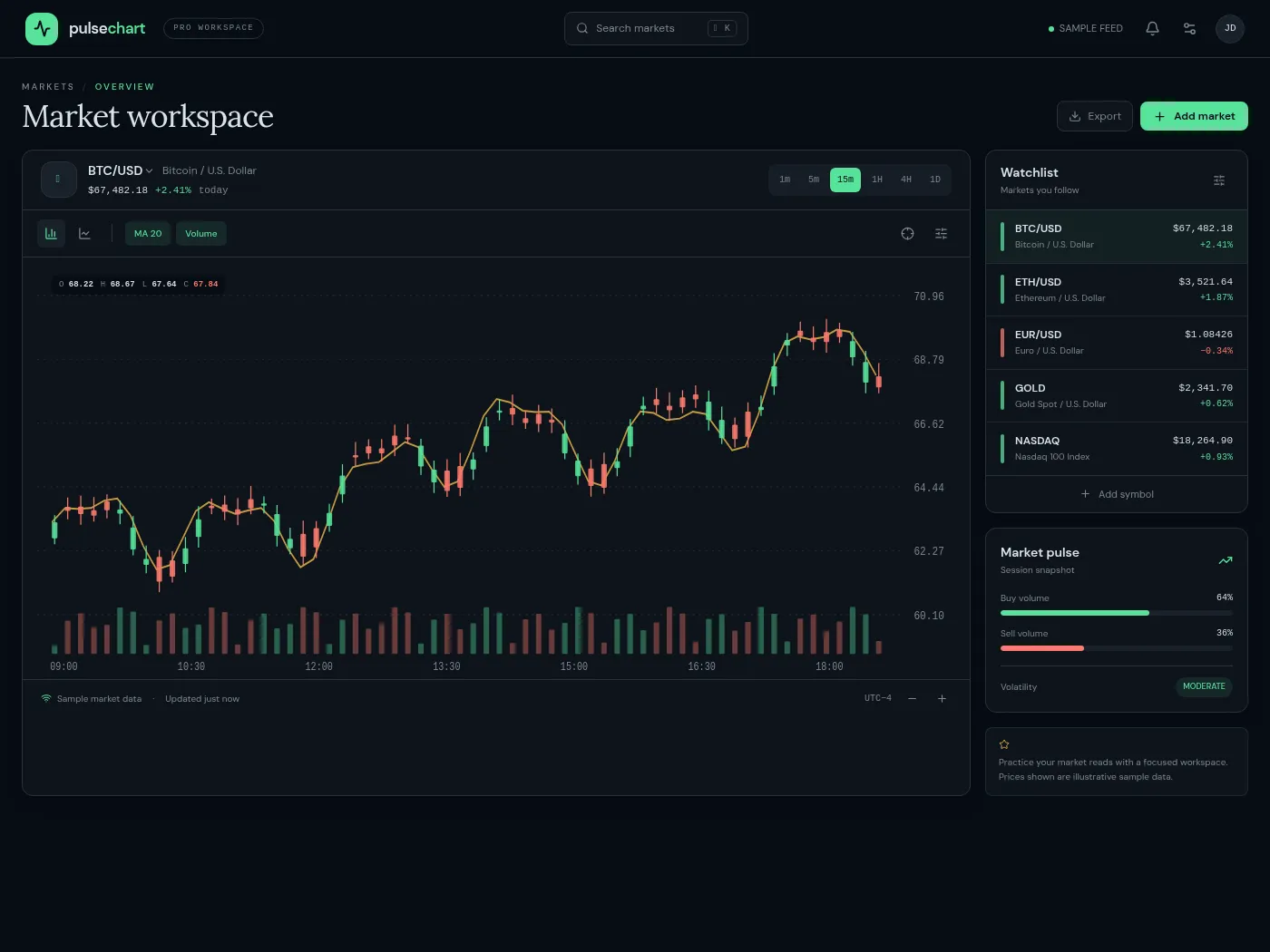 Quotex Chart Pro