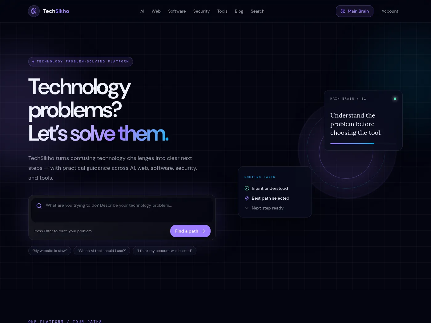 TechSikho Command Center