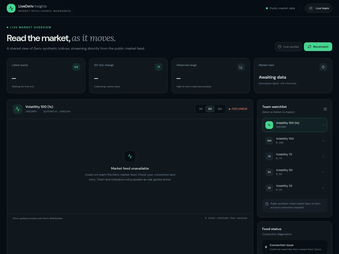 LiveDeriv Insights