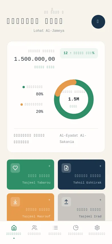 Lohat Al-Jameya Dashboard