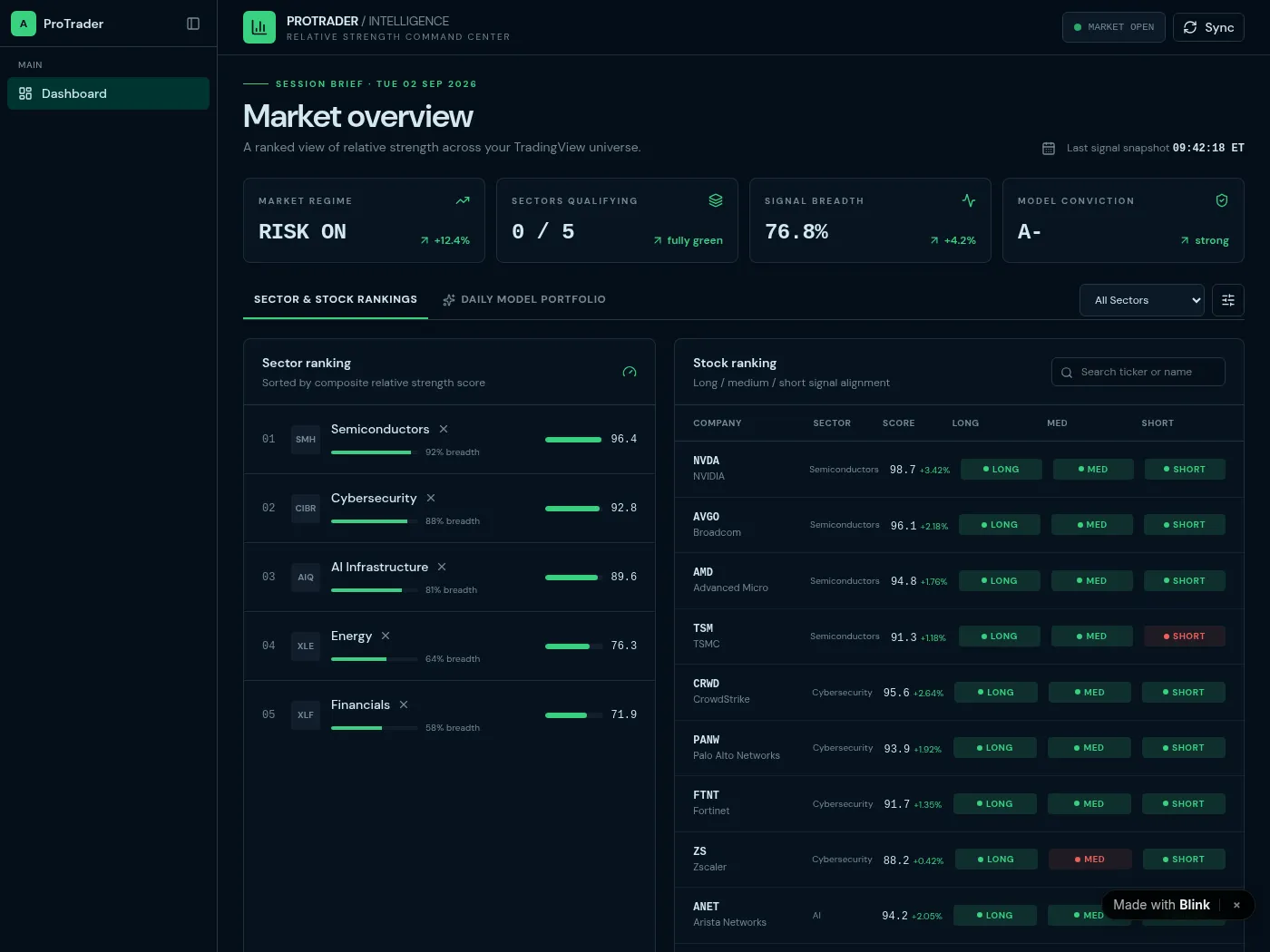 ProTrader Dashboard Suite