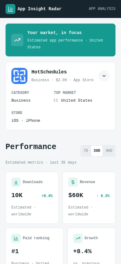 App Insight Radar