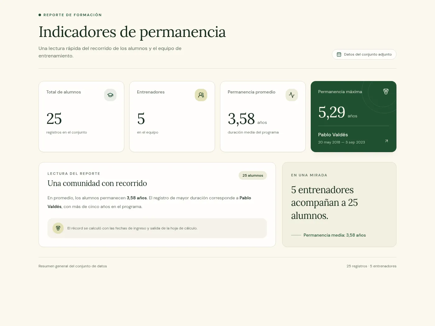 Indicador KPI Cards