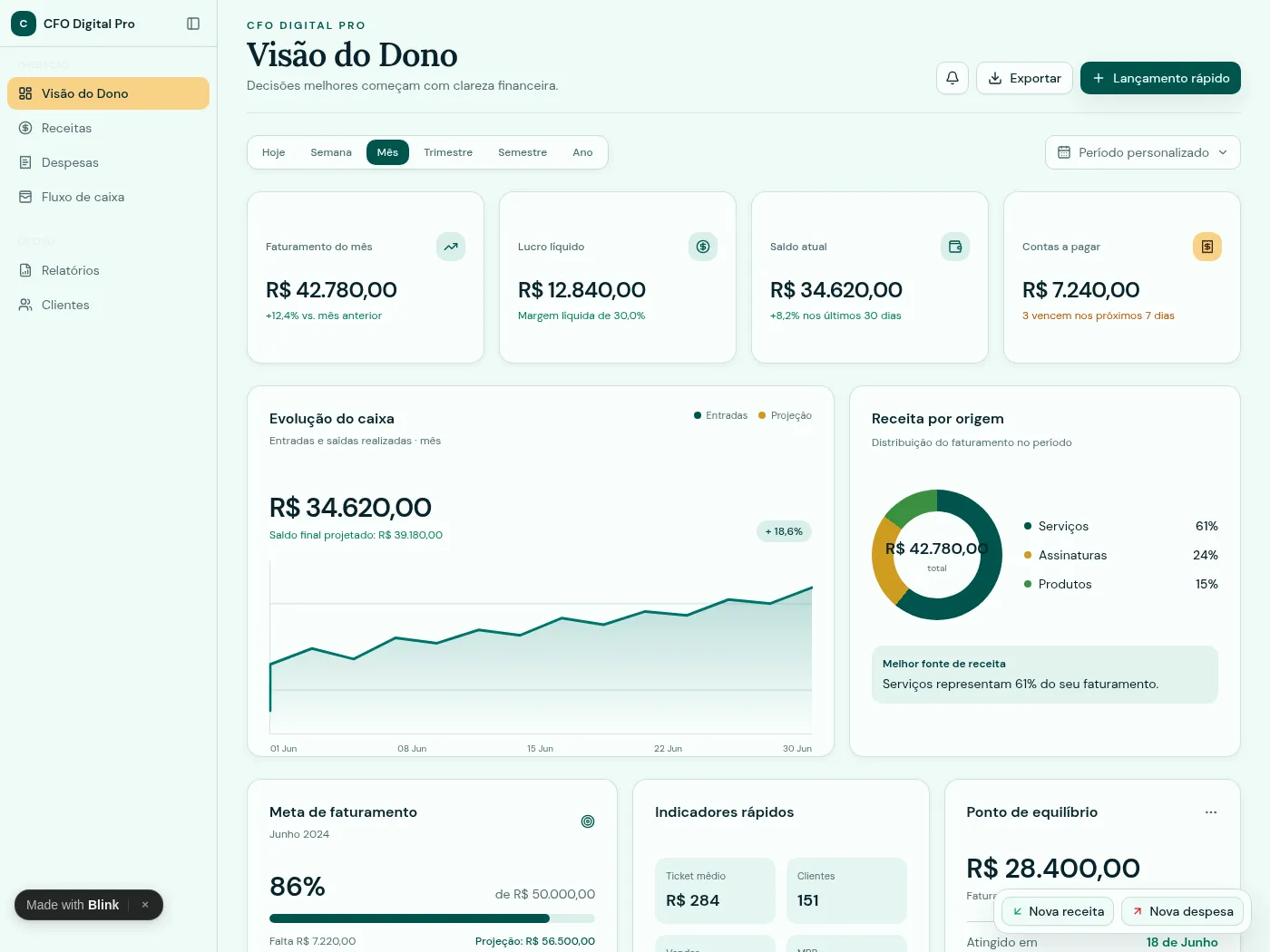 CFO Digital Pro