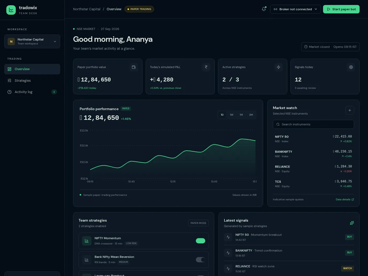Tradowix Smart Trader