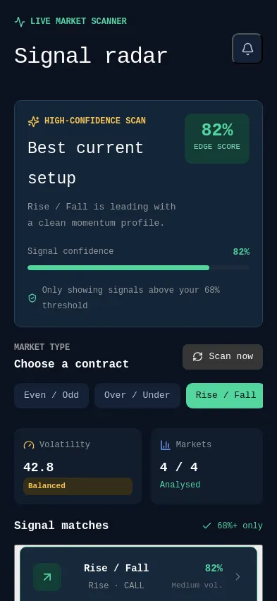 Deriv Signal Scanner