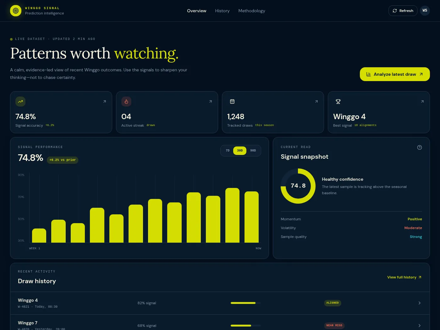 Winggo Prediction Hub