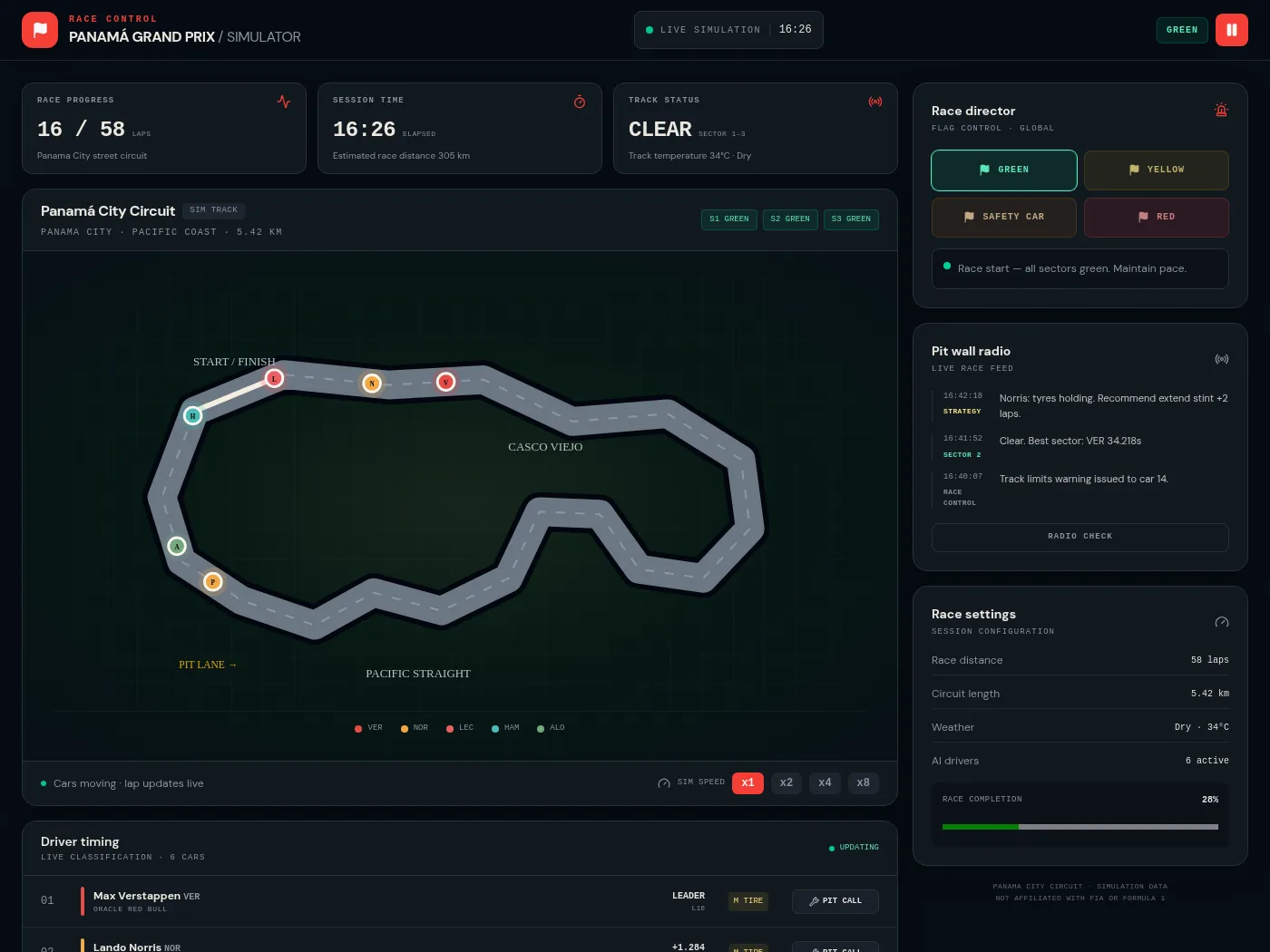 F1 Race Control Sim