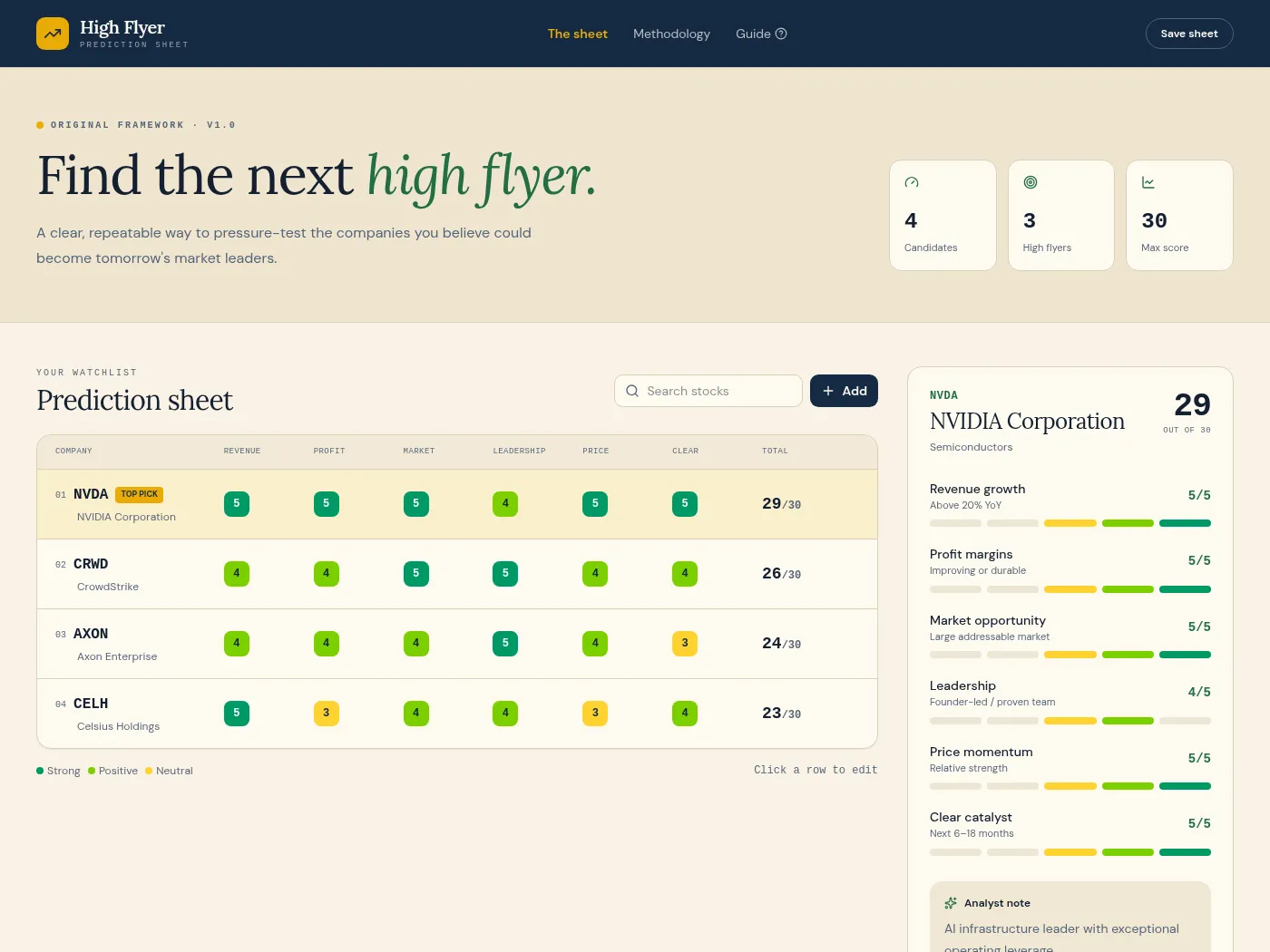 High Flyer Predictor