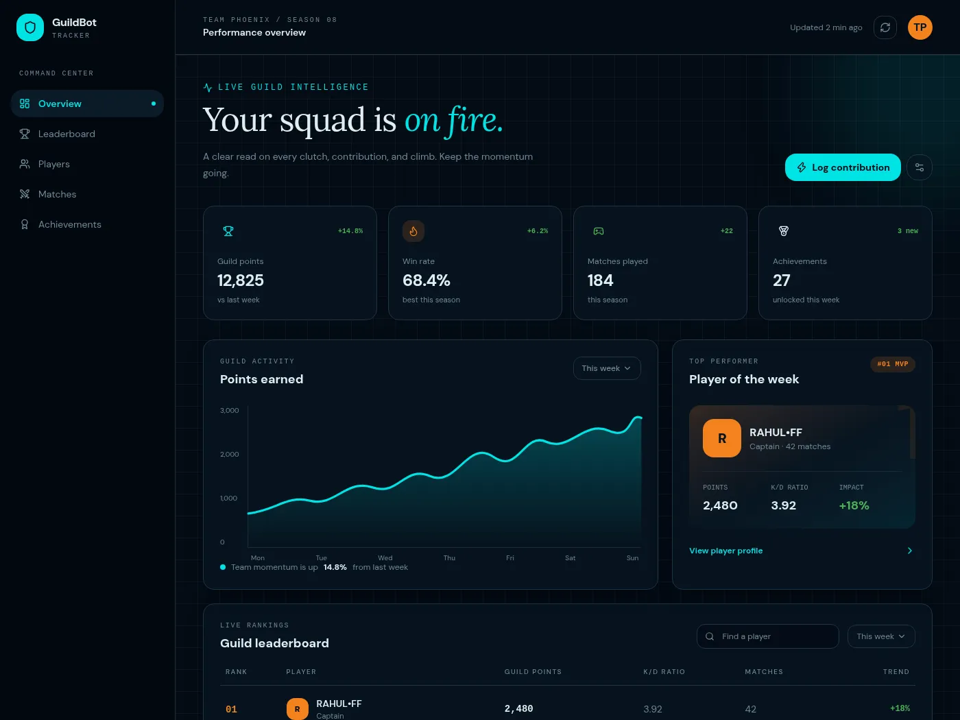 GuildBot Tracker