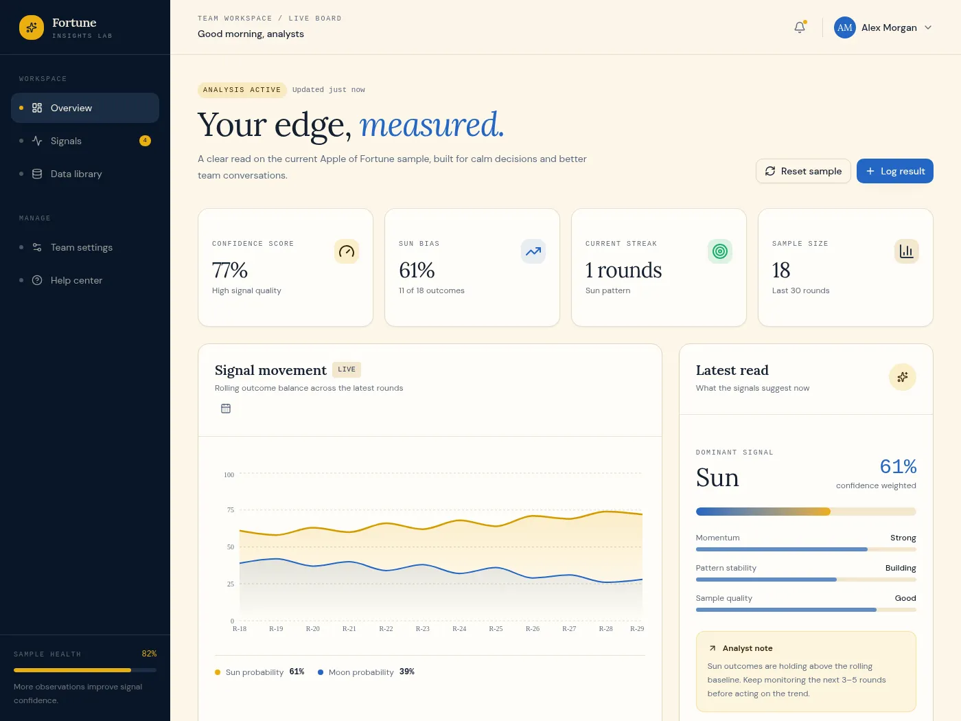 Fortune Insights Dashboard