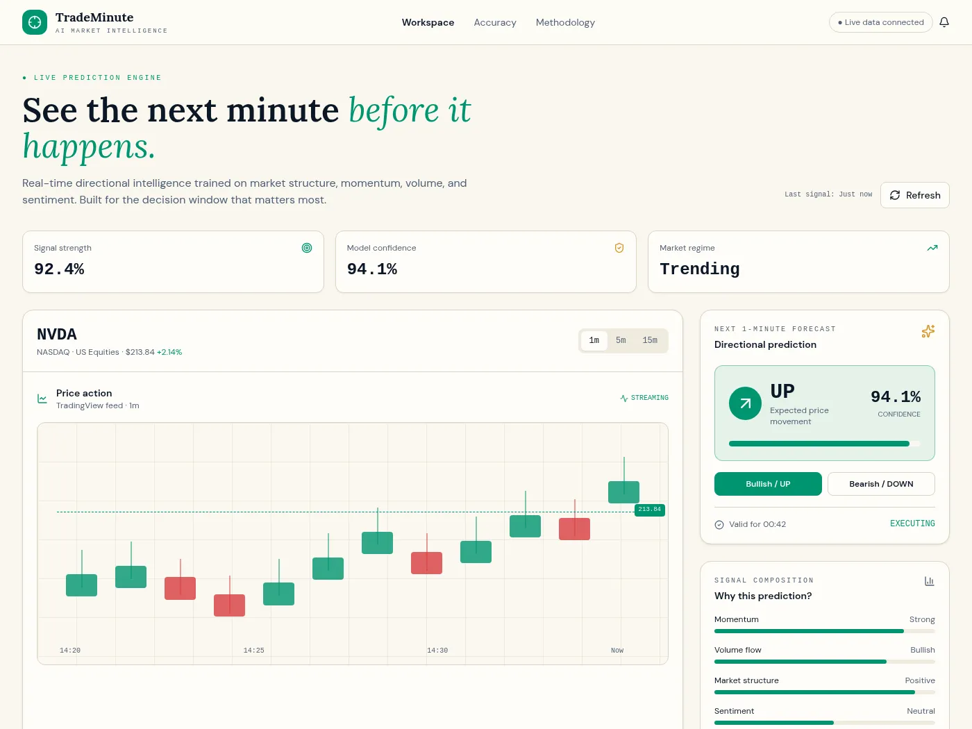 TradeMinute AI Predictor