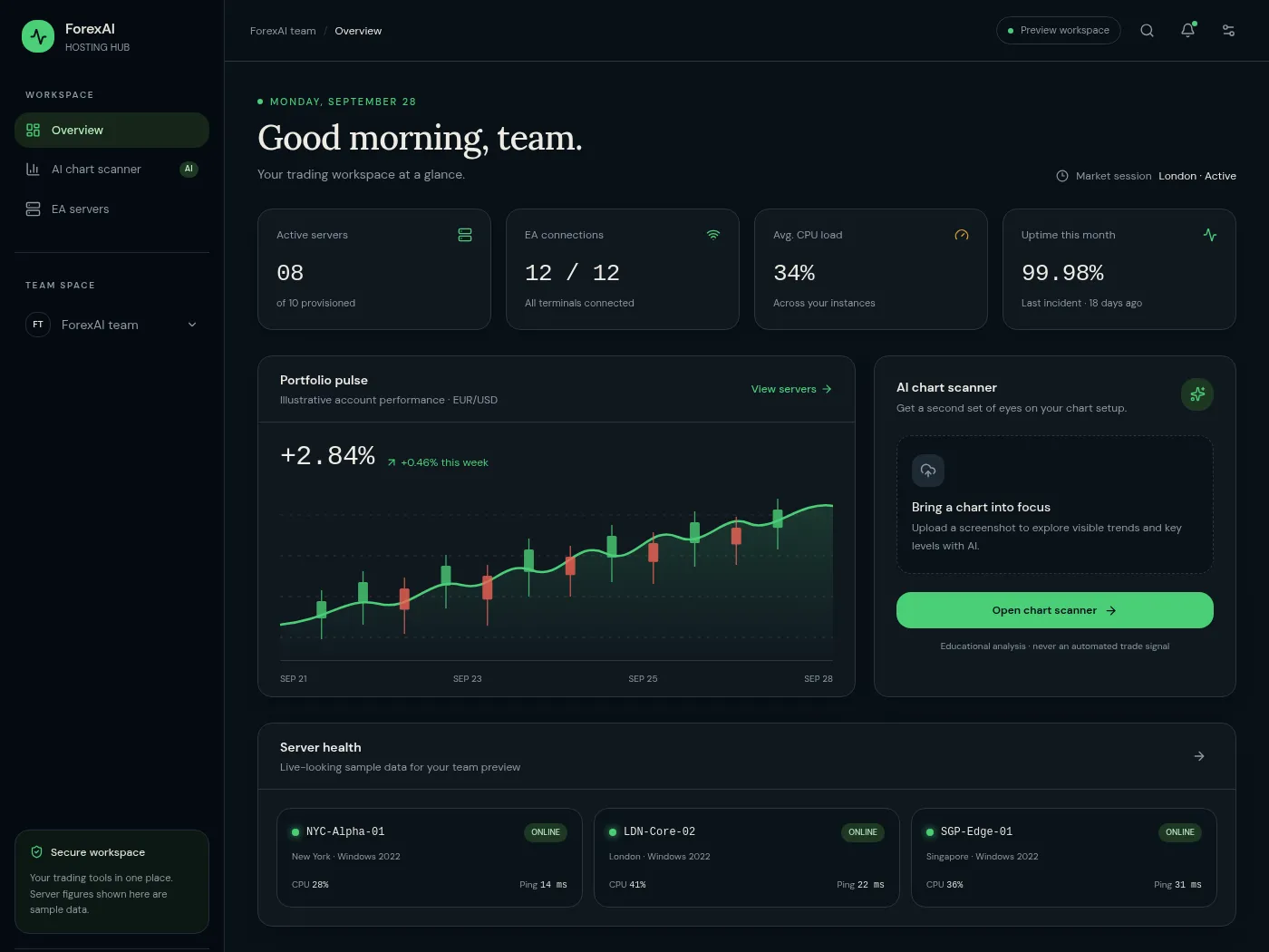 ForexAI Hosting Hub